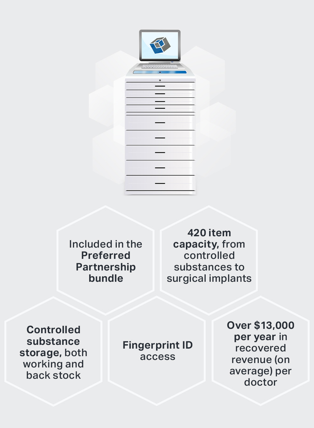 Preferred Partnership Bundle - Cubex