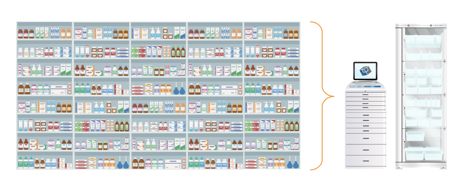CUBEX Flex Bundle | CUBEX Veterinary Inventory Management