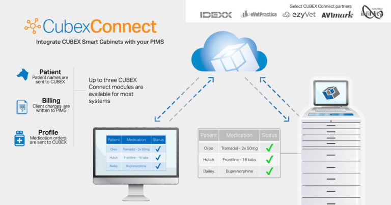 CUBEXConnect | CUBEX Cloud-based Solution