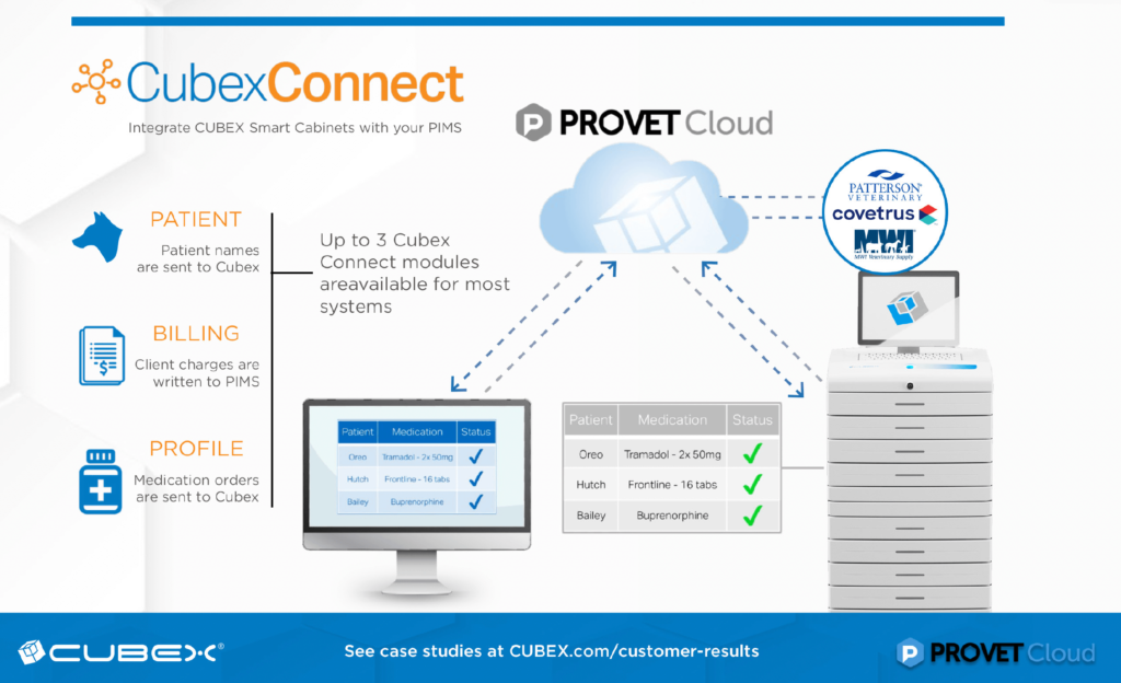 CUBEX LLC Announces Partnership with Provet Cloud - Cubex