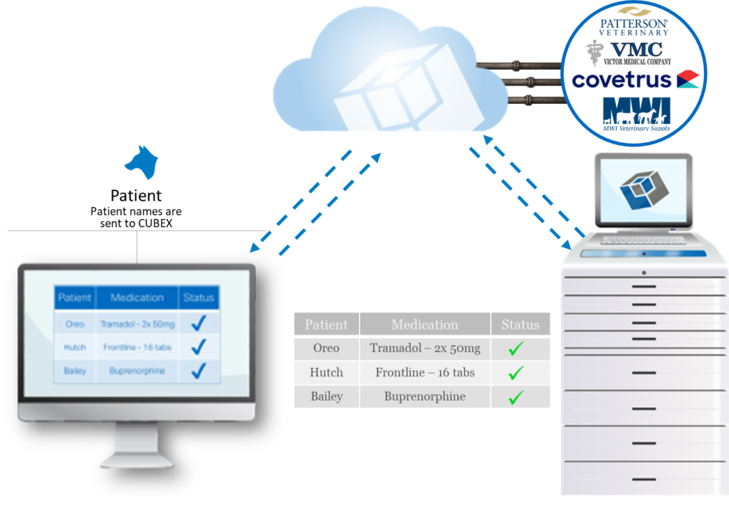 CUBEX & Instinct Practice Management System