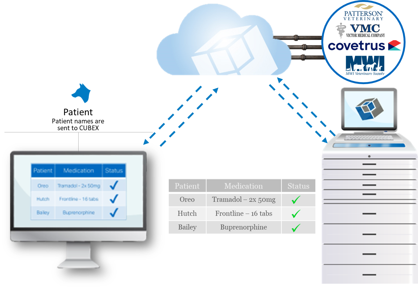 CUBEX & Instinct Practice Management System