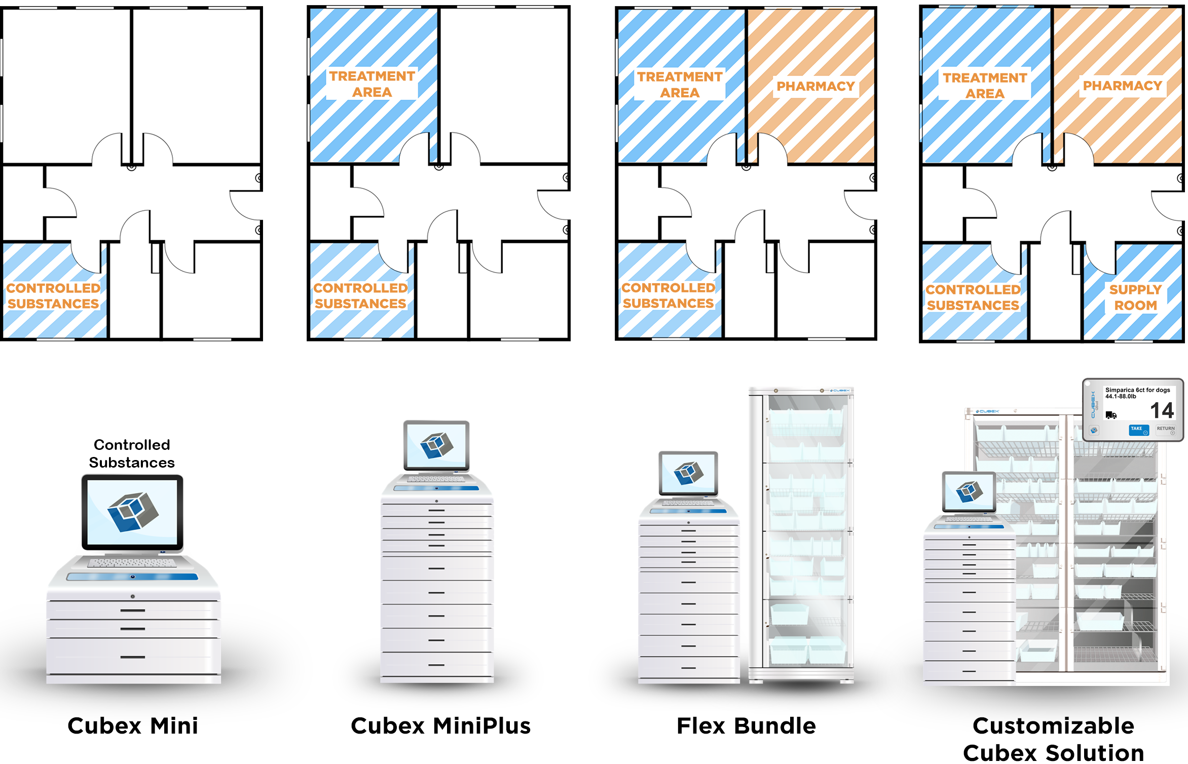 Additional Storage Request - Cubex